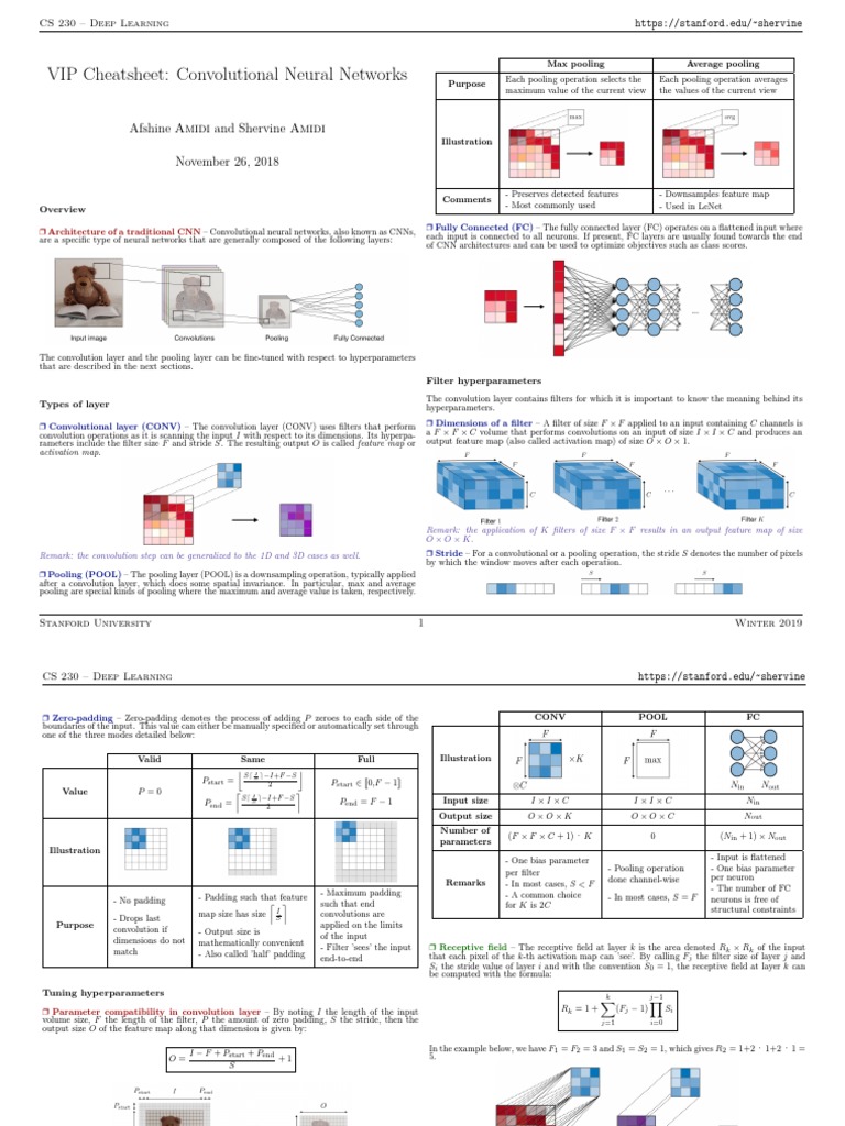 Cheatsheet Convolutional Neural Networks | Download Free PDF | Artificial Neural Network ...