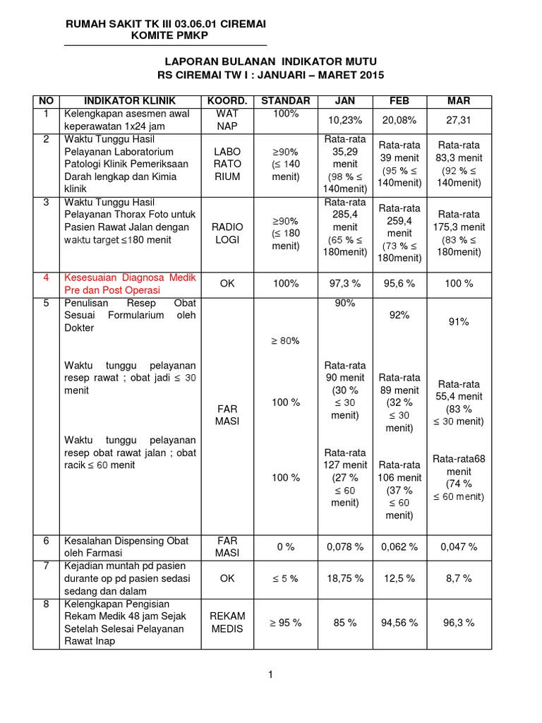 Target Indikator Mutu Ciremai | PDF