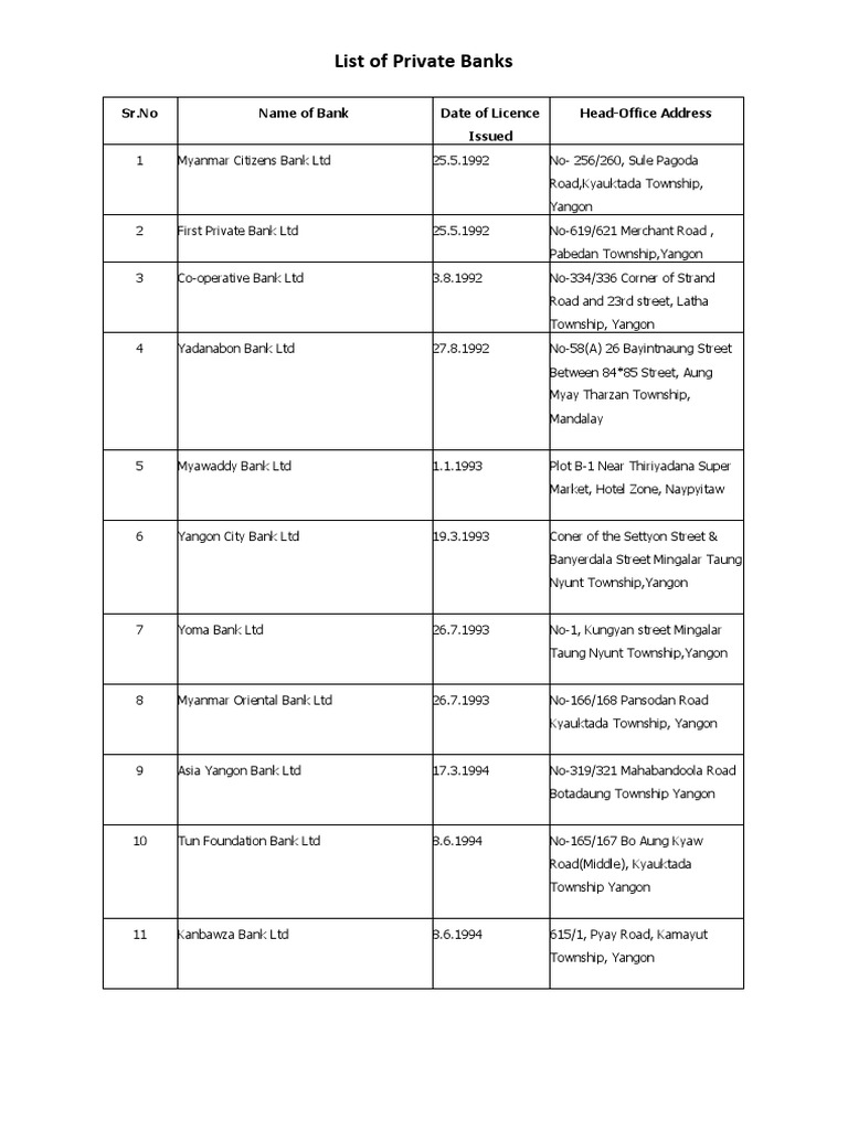 Private Banks | PDF | Myanmar | Banking