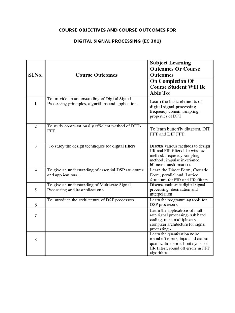 DSP Ktu | PDF | Digital Signal Processing | Areas Of Computer Science
