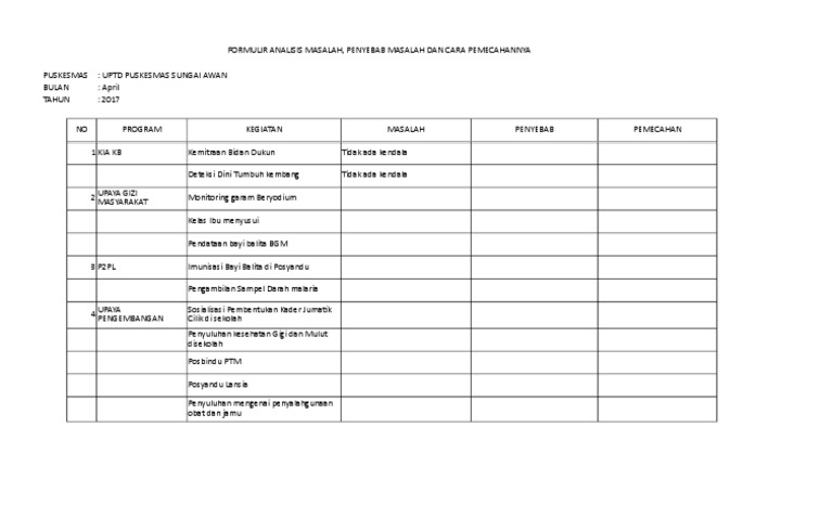 Form Pdca Untuk Lokmin Program | PDF