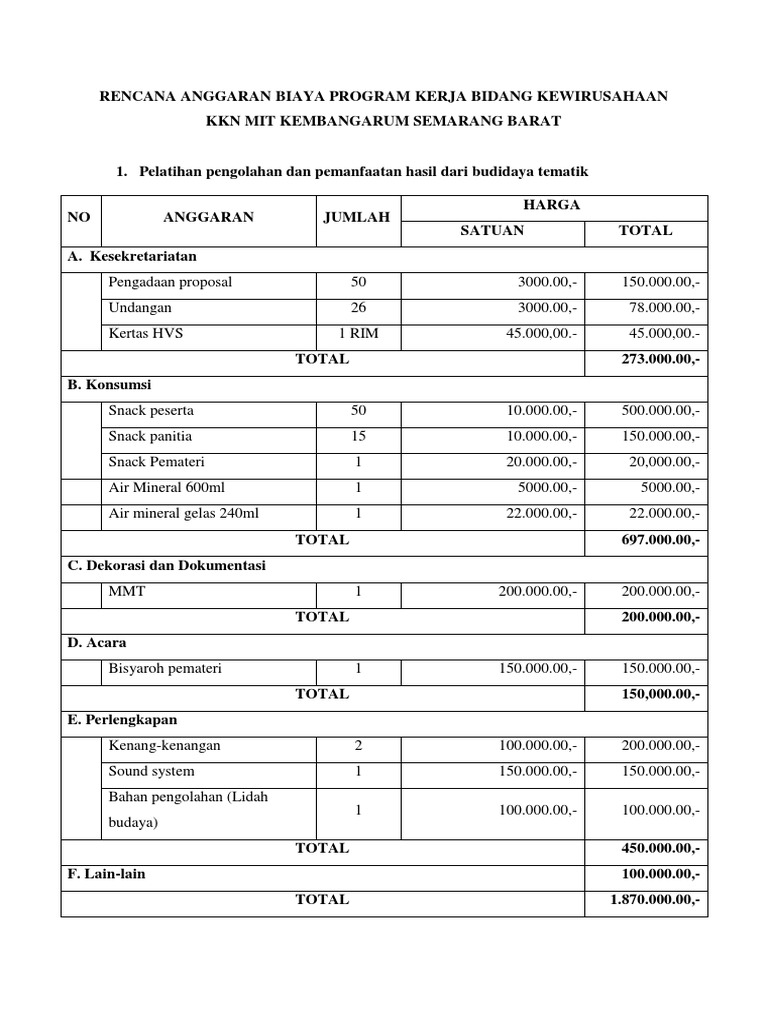 Rab Kewirausahaan | PDF