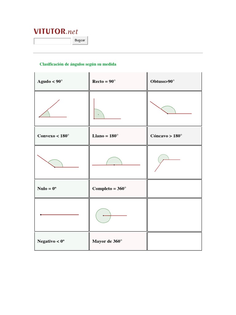 Clasificación de Ángulos | PDF | Vértice (Geometría) | Línea (geometría)