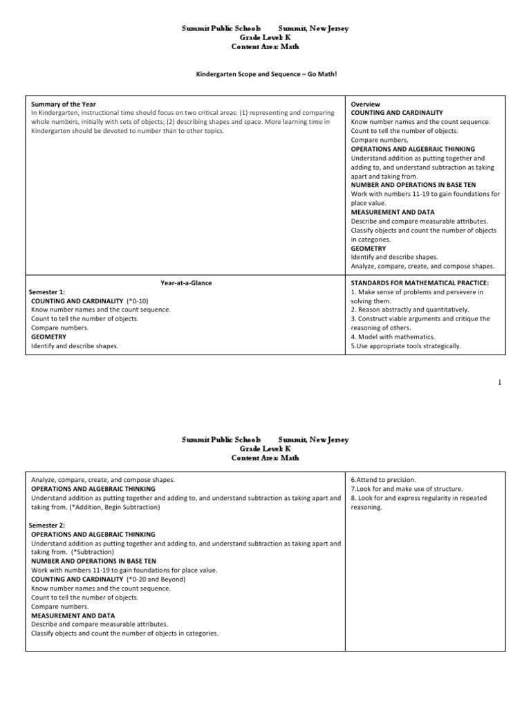 Kindergarten Math Scope and Sequence for Go Math | PDF | Shape ...