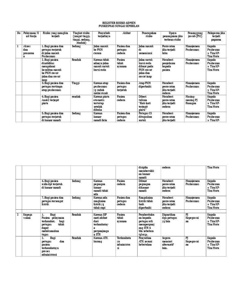 Register Risiko Pelayanan Admen Drg. Nita | PDF