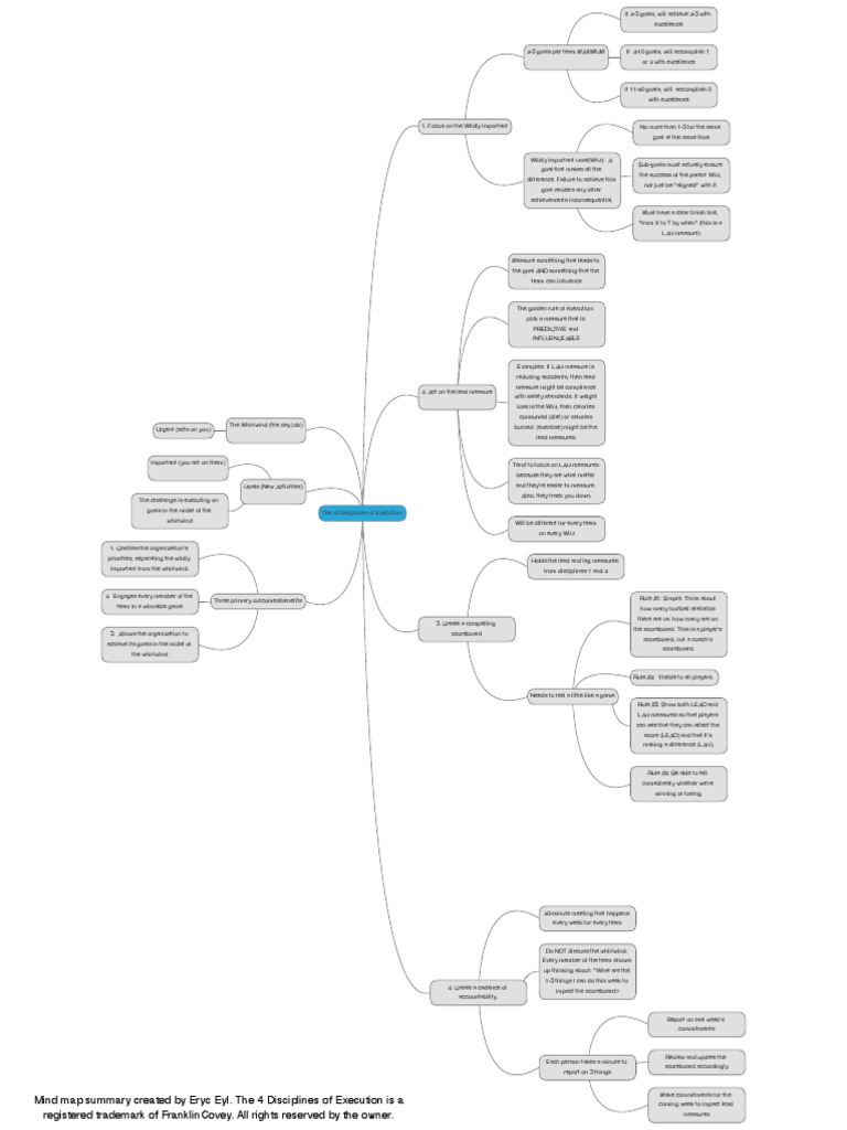 Eryc Eyl 4dx Summary | PDF | Business | Psychology