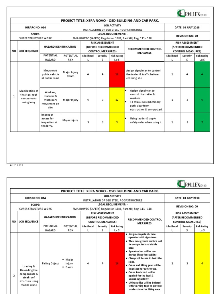 014 HIRARC Installation of OSD Steel Roof Structure | PDF | Crane (Machine) | Risk Assessment