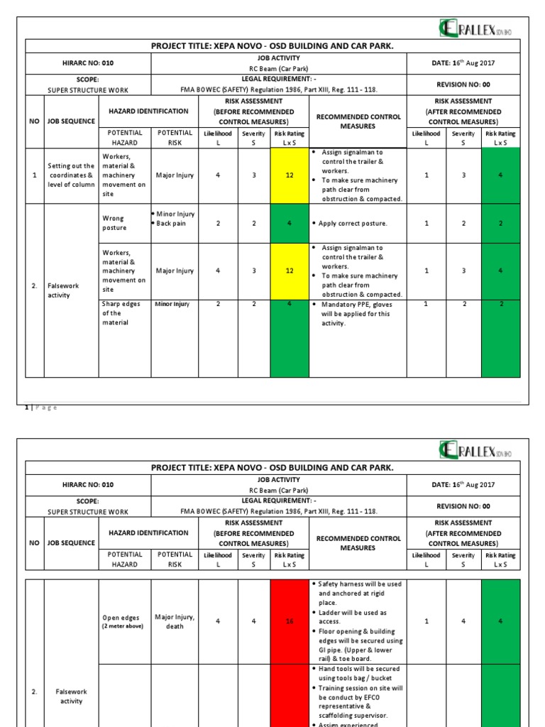 010 HIRARC Construction of RC Beam (Car Park) | PDF | Personal ...