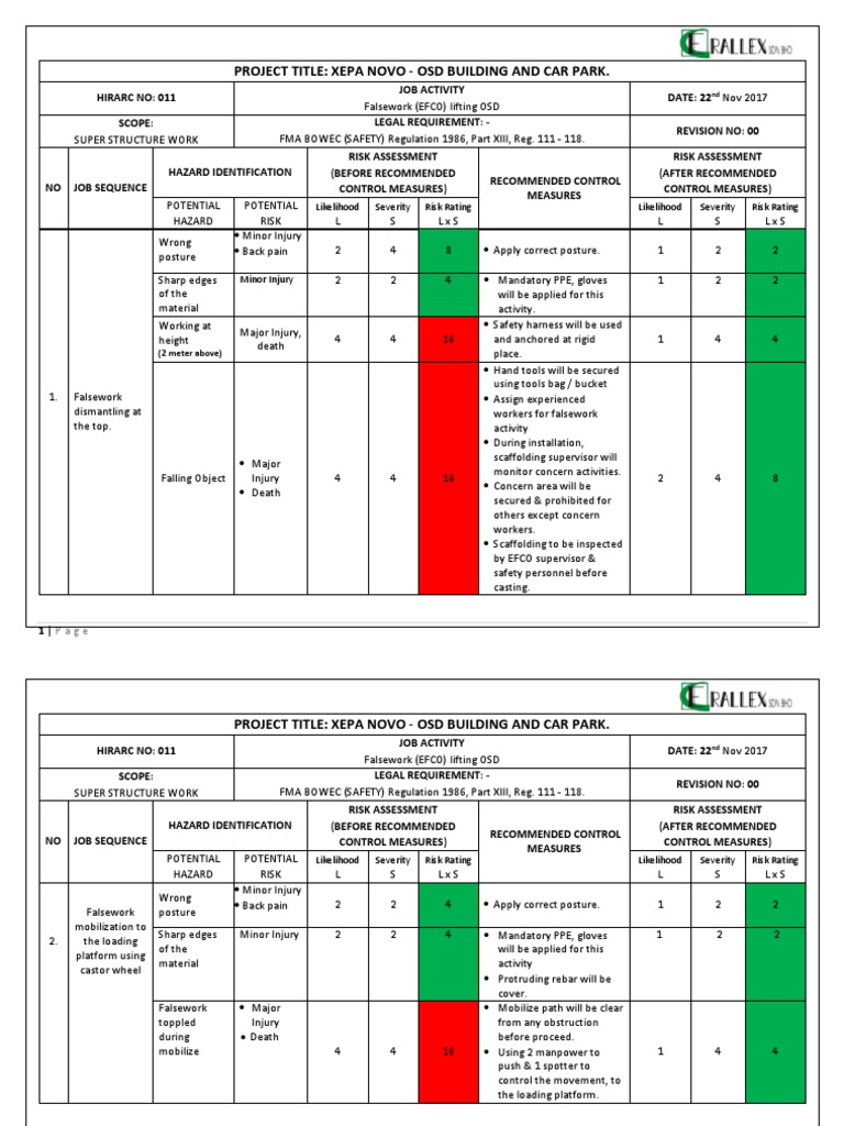 011 HIRARC Falsework (EFCO) Lifting | PDF | Crane (Machine) | Risk Assessment