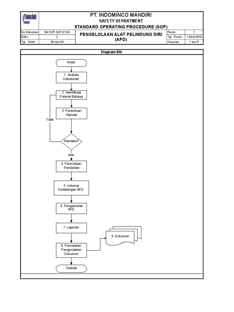 List Inspeksi APD | PDF