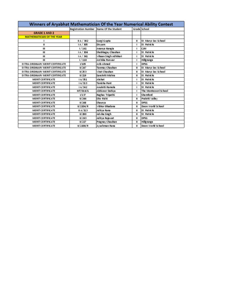 Aryabhatt Result 2017-18 | PDF