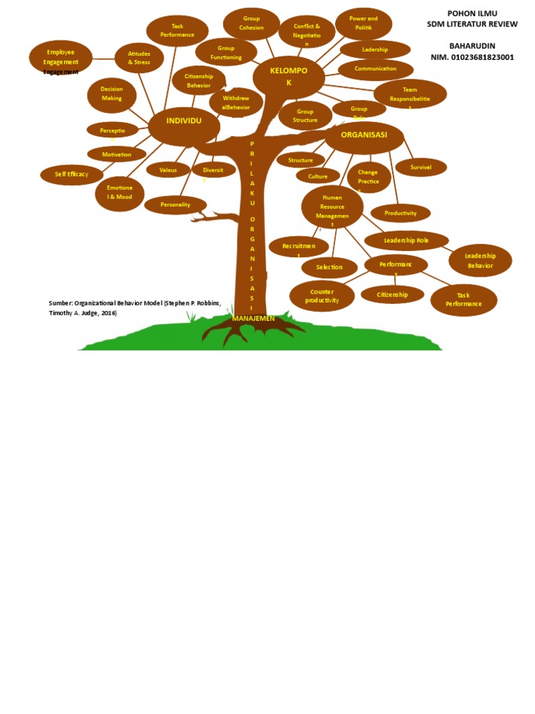 Pohon Ilmu | PDF | Emergence | Leadership