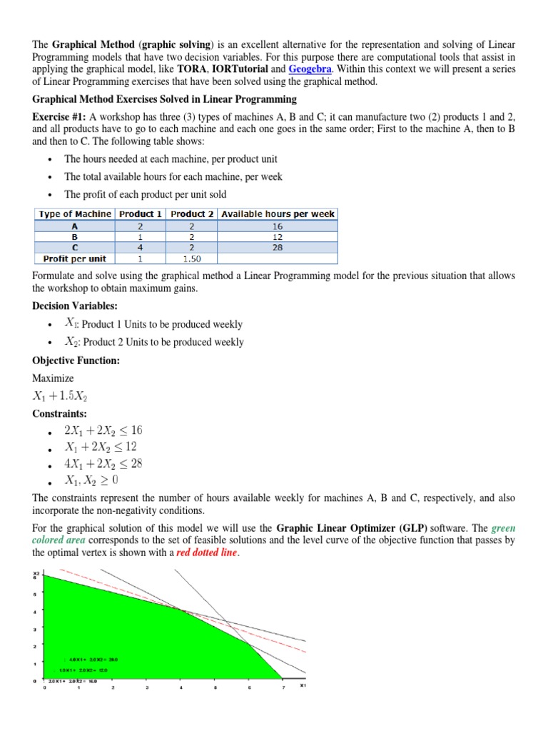 The Graphical Method | PDF | Linear Programming | Mathematical Optimization The Graphical Method | PDF | Linear Programming | Mathematical Optimization
