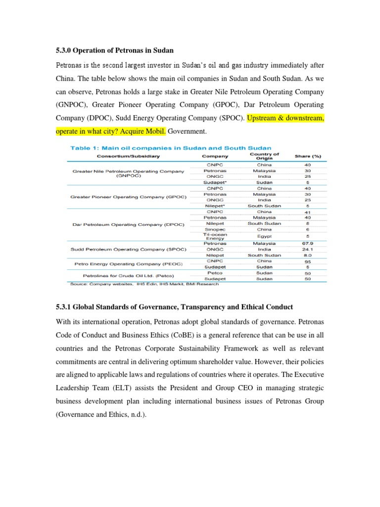 Petronas Operations and Impact in Sudan | PDF | Sudan | Governance