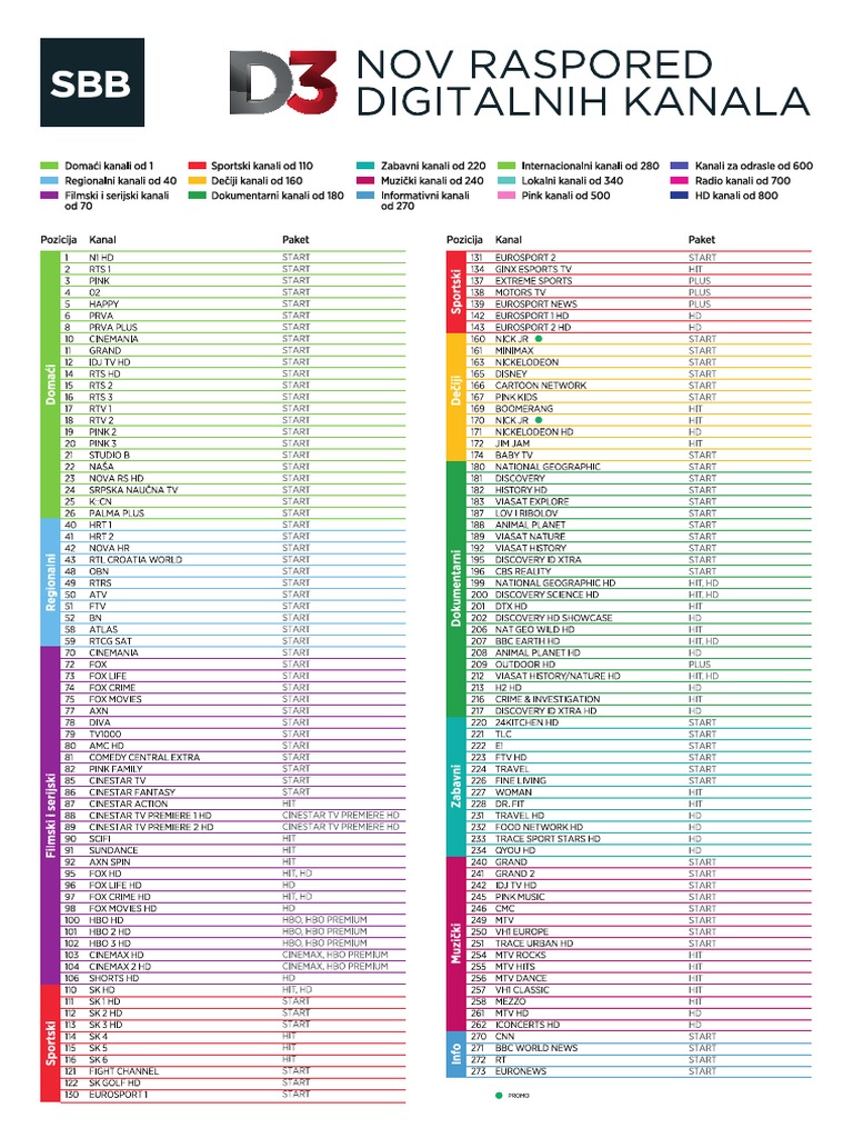 Programska Sema | PDF