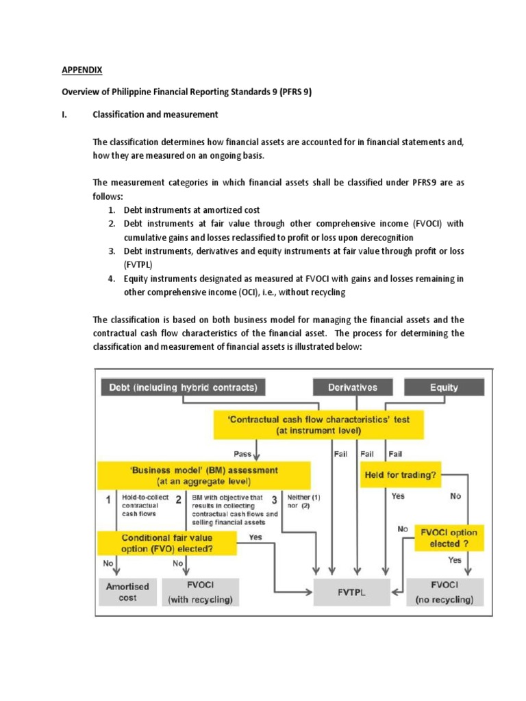 Overview of Philippine Financial Reporting Standards 9 (PFRS 9) | PDF ...