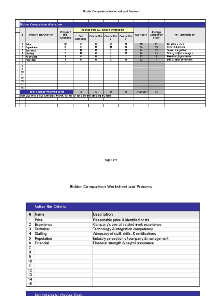 Bidder Comparison Worksheet | PDF | Regulatory Compliance | Risk