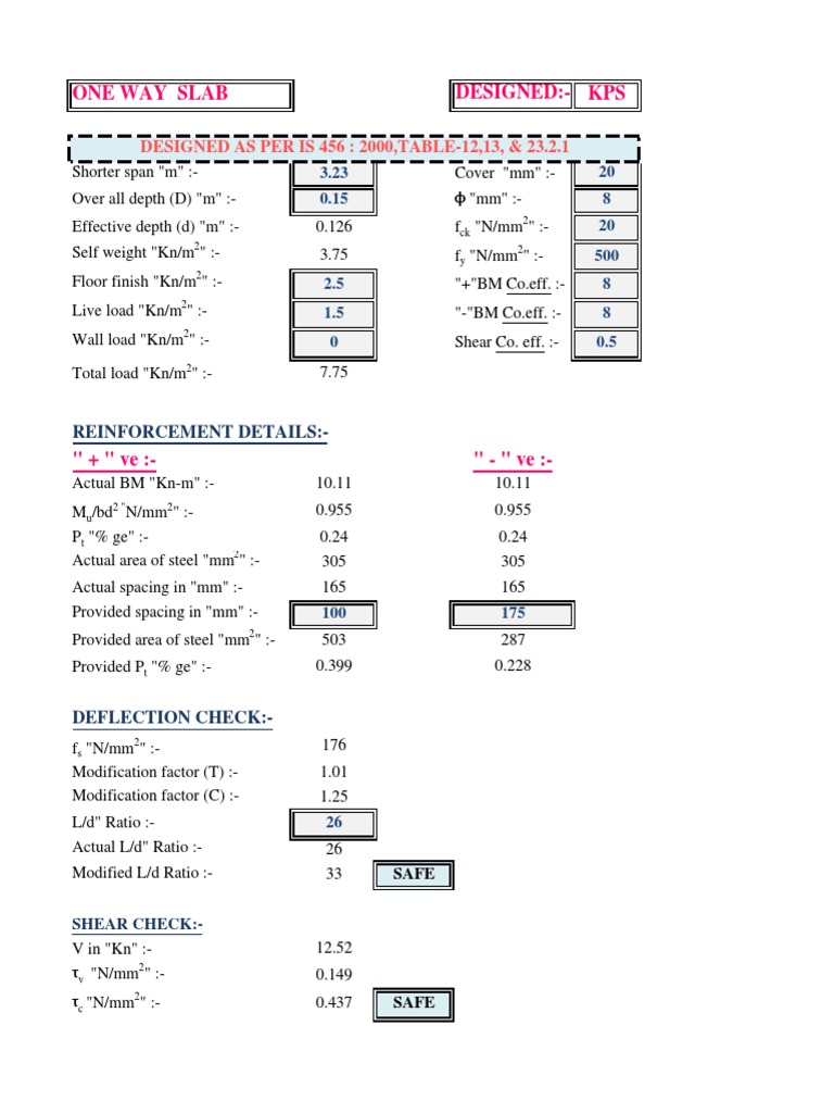 Design of a One Way Slab Based on Indian Standard Code IS 456:2000 ...