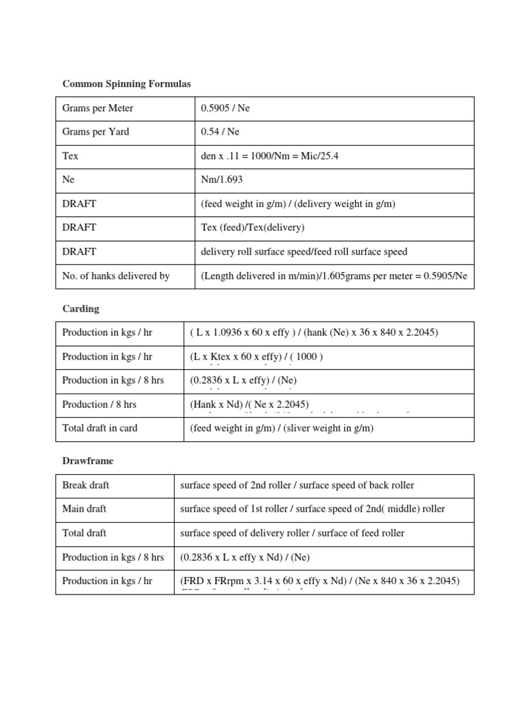 Common Spinning Formulas | PDF | Spinning (Textiles) | Yarn