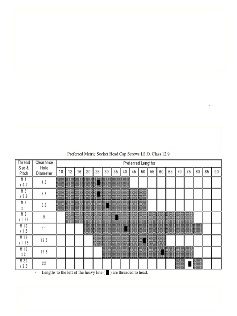 Preferred Metric SHCS | PDF | Manufactured Goods | Machines