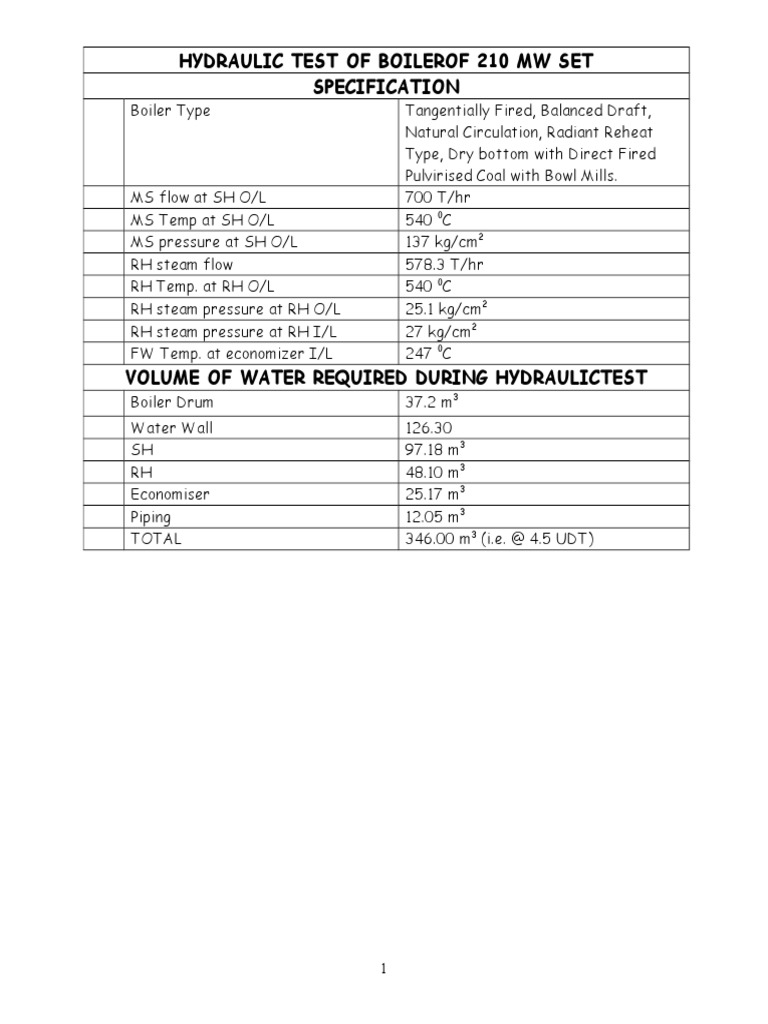 Hydraulic Test of Boilerof 210 MW Set Specification | PDF | Boiler | Valve
