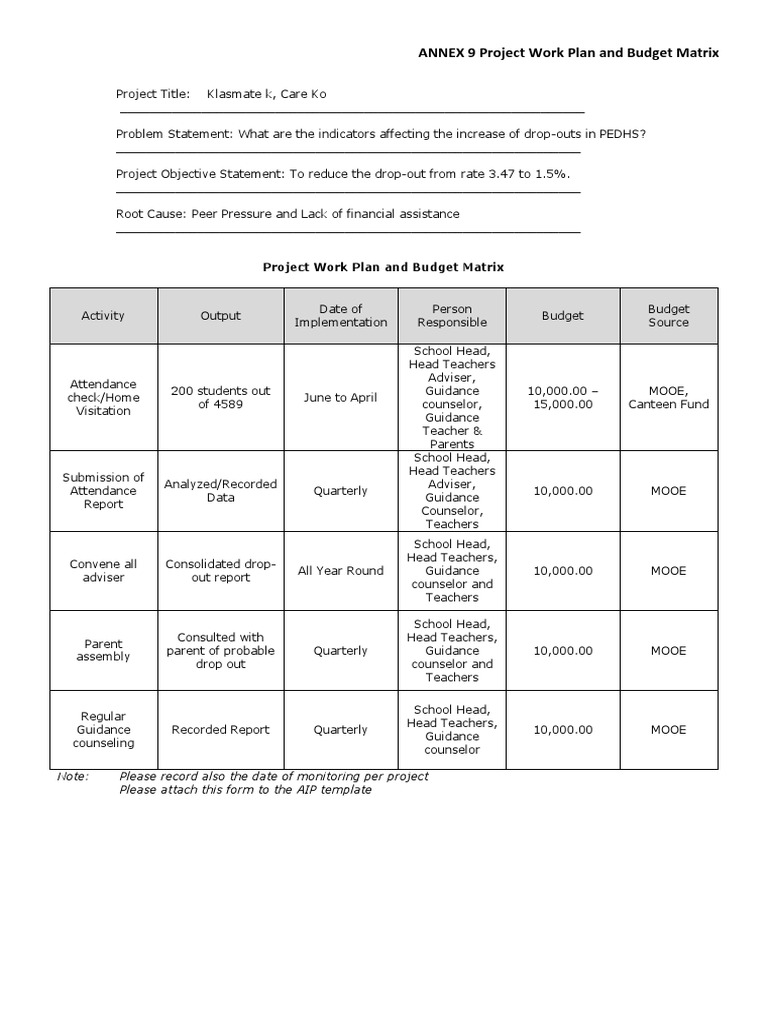 Updated Project Work Plan | PDF | School Counselor | Educational Technology