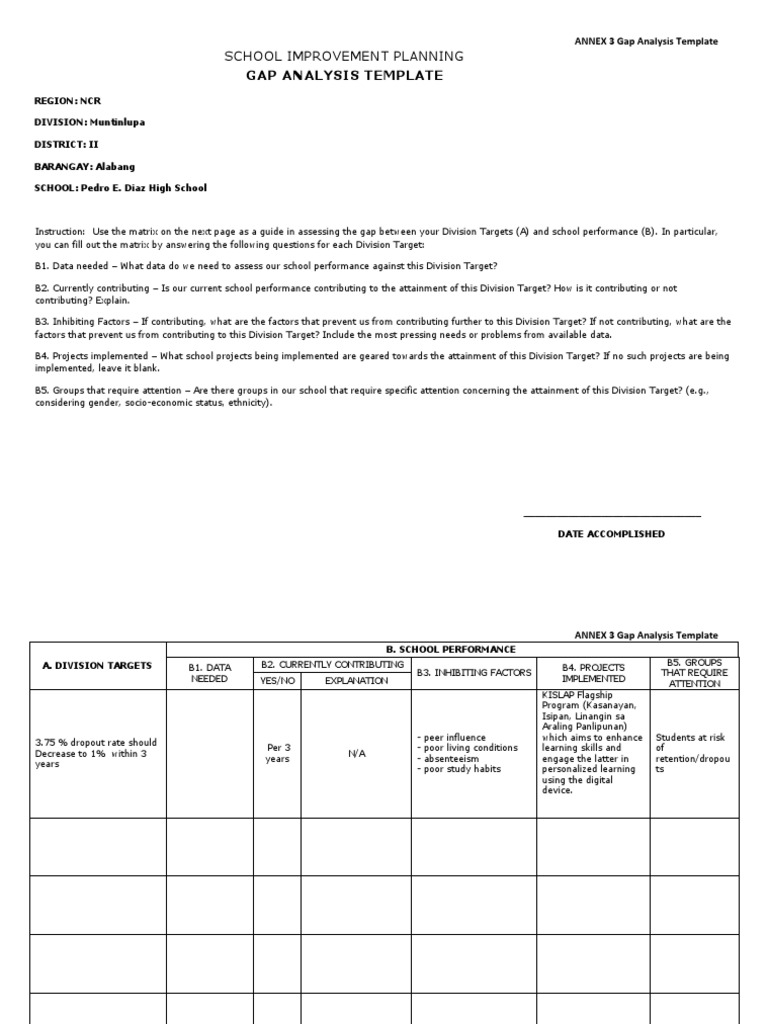 School Improvement Gap Analysis | PDF | Behaviorism | Pedagogy