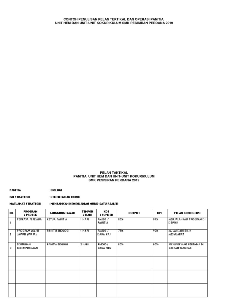 Format Pelan Taktikal Operasi Biologi | PDF