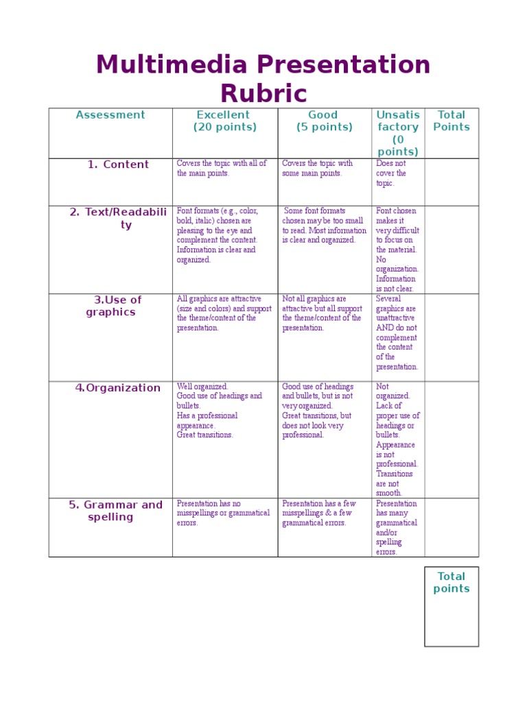Multimedia Presentation Rubric: Assessment Excellent (20 Points) Good ...