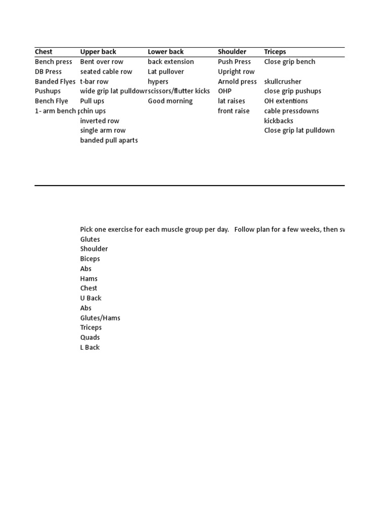 4 Day Full BOdy | PDF | Physical Exercise | Weight Training