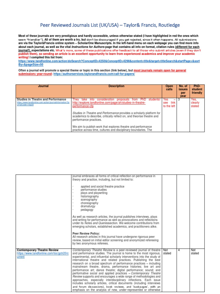 Peer Reviewed Journals List (UK/USA) – Taylor& Francis, Routledge ...