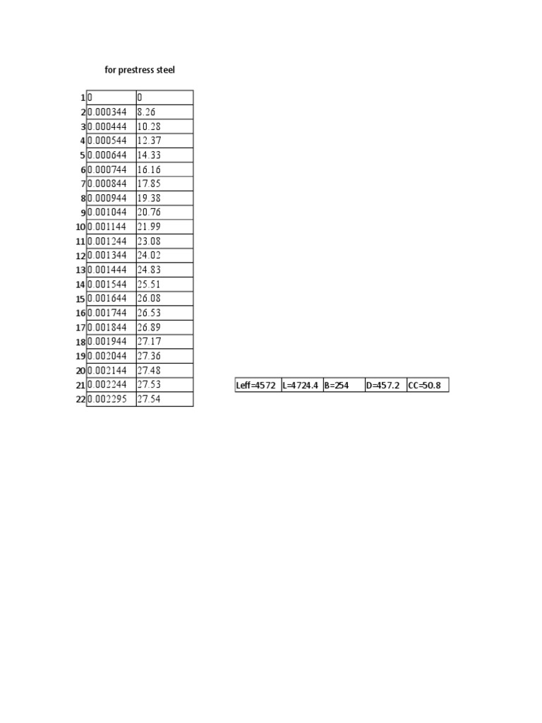 New Microsoft Excel Worksheet | PDF | Deformation (Mechanics) | Chemistry