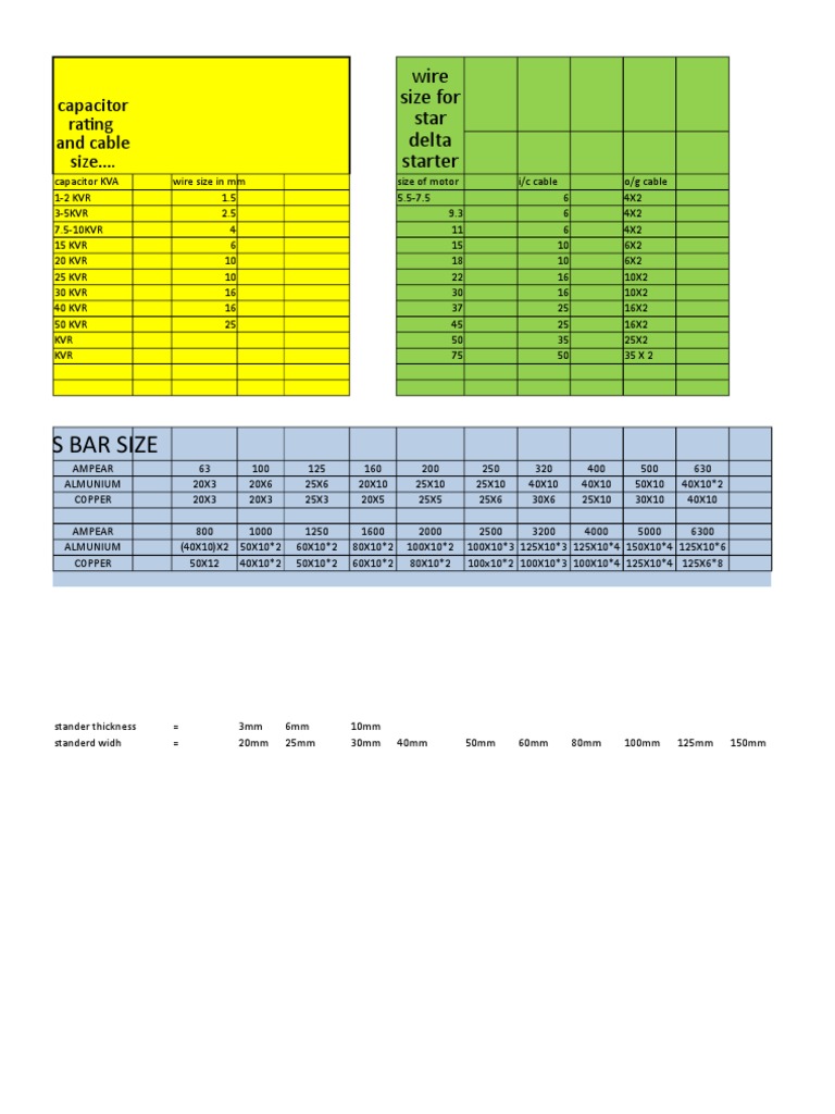 Bus Bar and Cable Size | PDF | Manufactured Goods | Nature