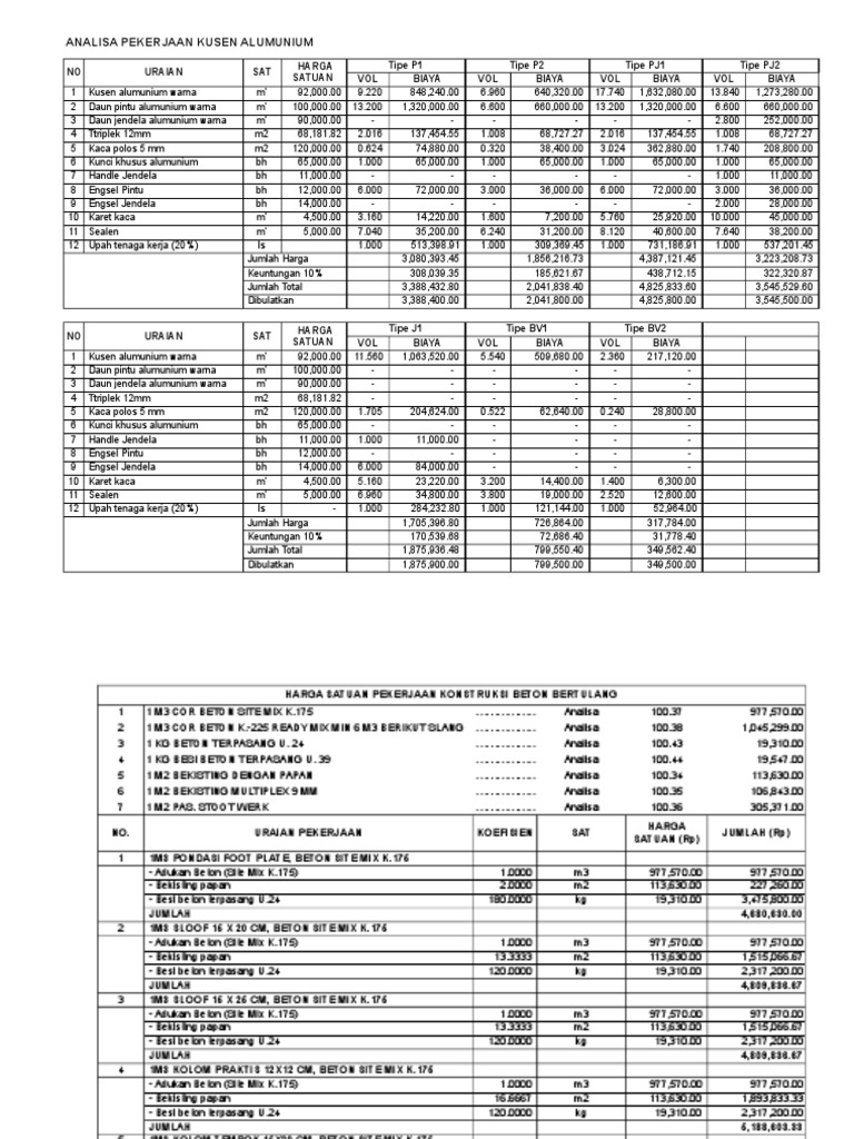 Contoh RAB SD 2 Lantai | PDF