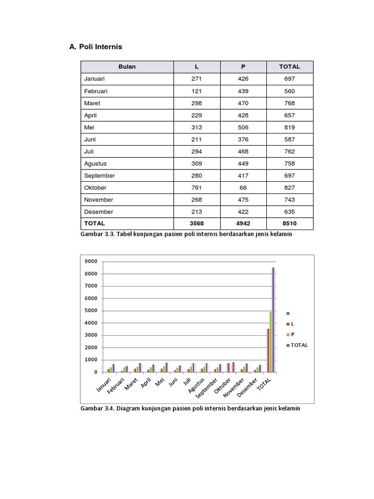 Laptah 2017 IPD Paru | PDF