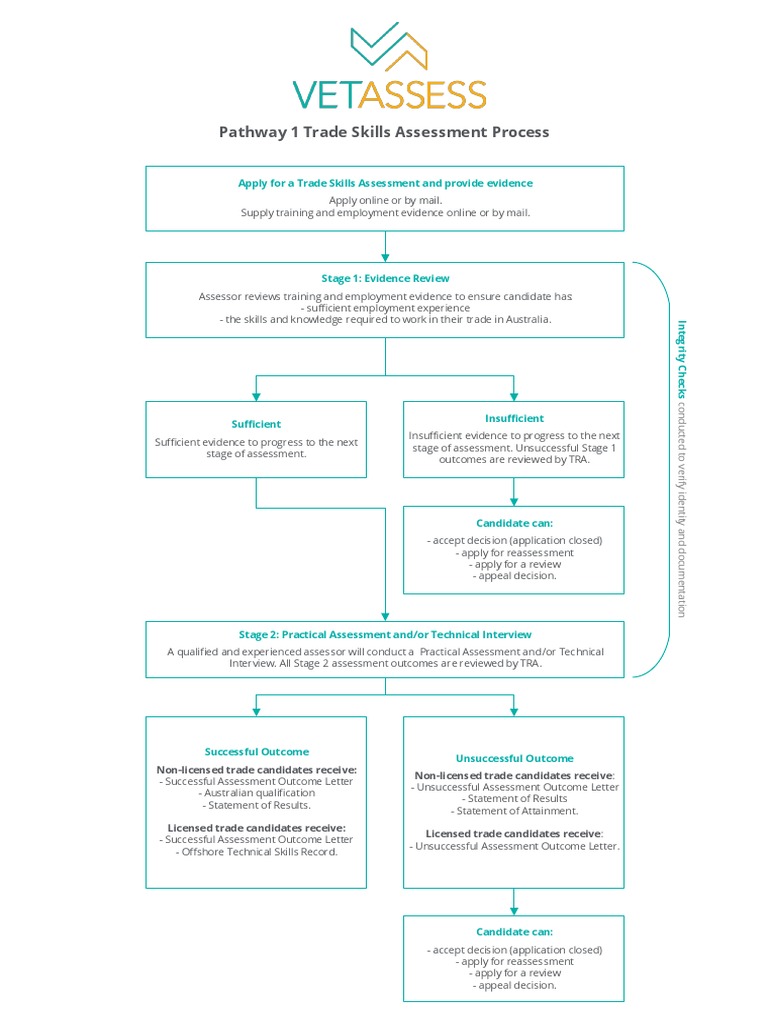 Writing Band Descriptors Task 2 | PDF | Business