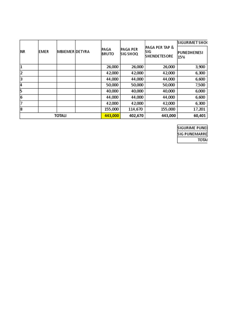 Social Security Contributions Breakdown | PDF