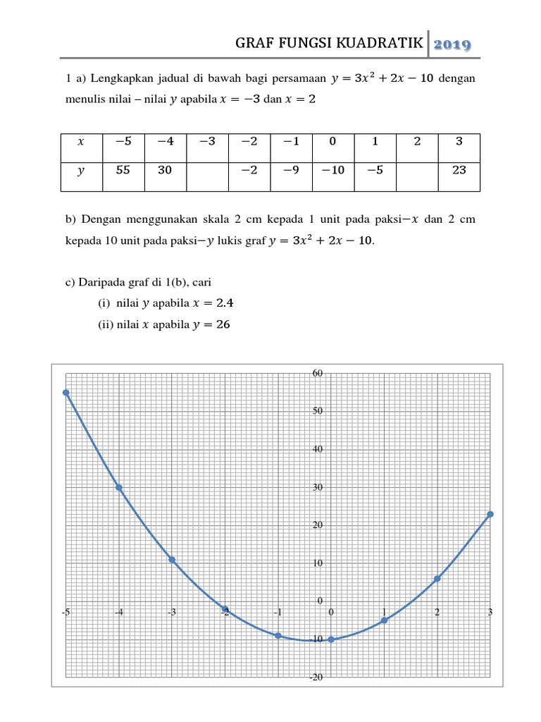 Graf Kuadratik | PDF