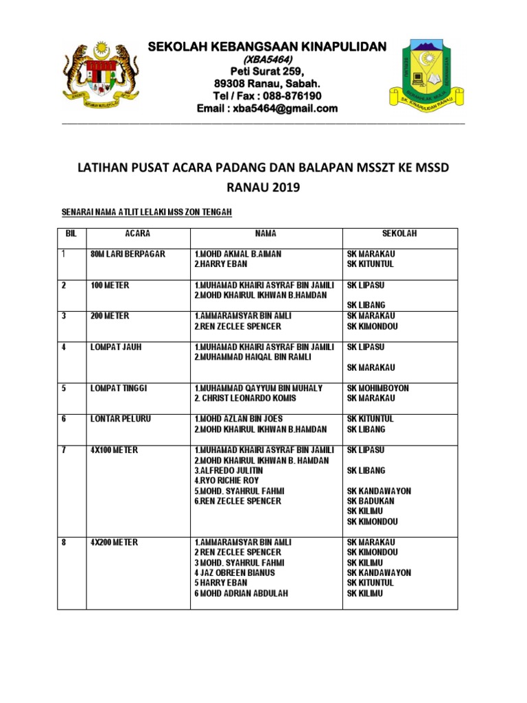 Senarai Nama Atlit MSSZT | PDF