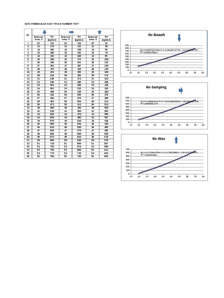 Report Hammer Test Site | PDF