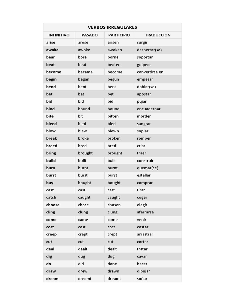 Verbos Regulares e Irregulares | PDF | Grammar | Language Mechanics