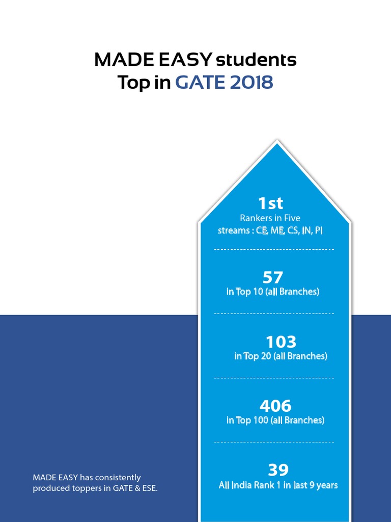 GATE Toppers Marks Vs Rank | PDF