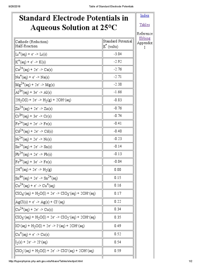 Standard Electrode Potentials in Aqueous Solution at 25°C: Tables | PDF ...