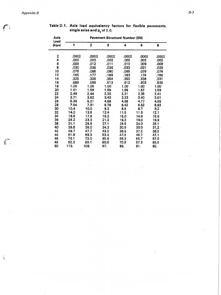 Aashto ESAL Tables | PDF | Transportation Engineering | Wheeled Vehicles