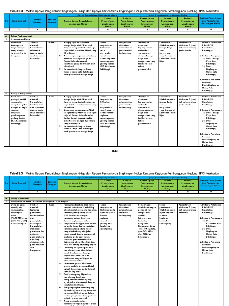 MATRIK UKL-UPL BPJS Kesehatan Bukittinggi | PDF