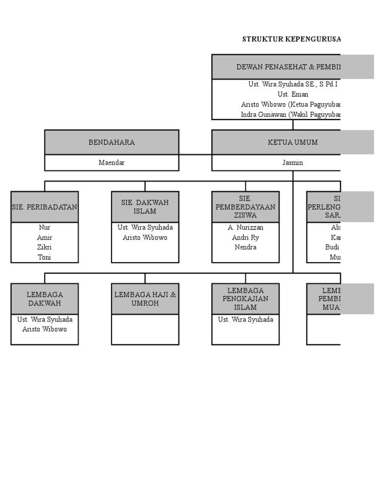 Struktur Masjid | PDF