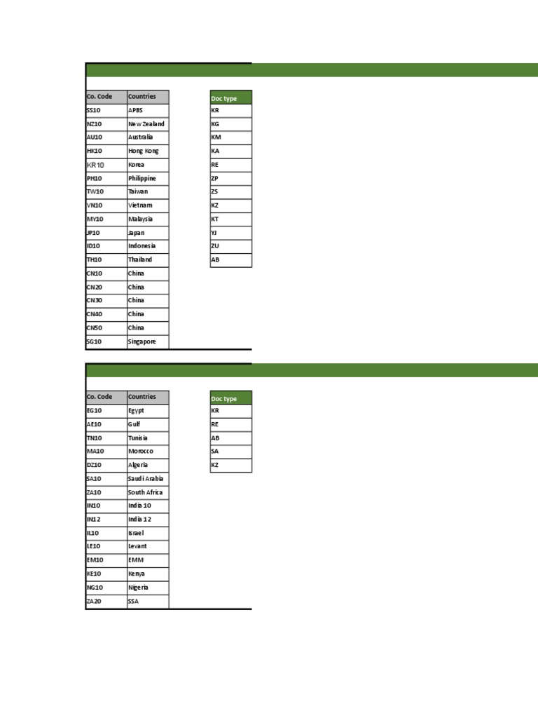 List of Doc Types and Posting Keys Combination | PDF | Invoice | Payments