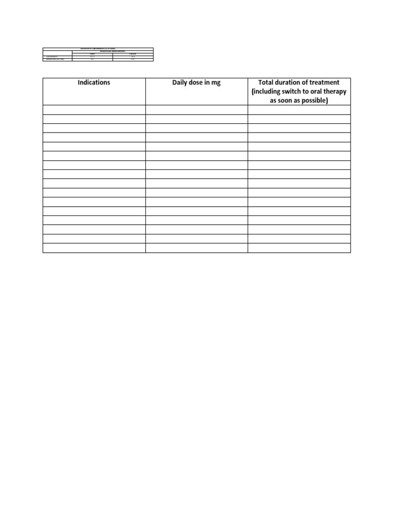 Cipro Tables | PDF