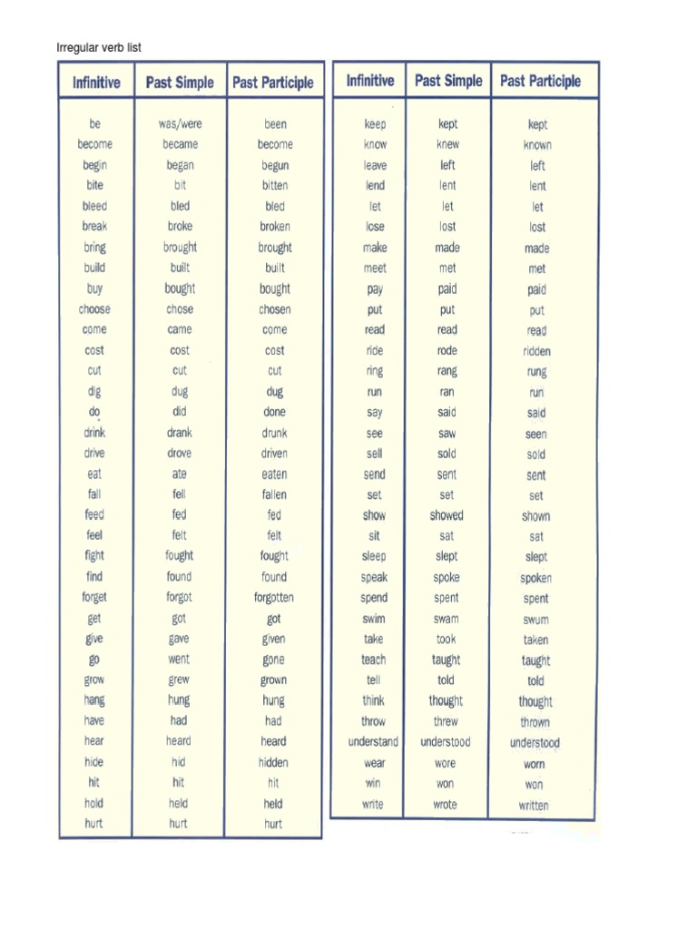 Irregular Verbs | PDF