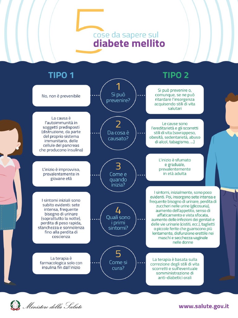 5 cose da sapere sul diabete mellito